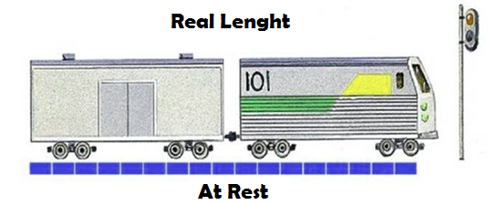 Theory of Relativity (Lenght Contraction) - Science Universe