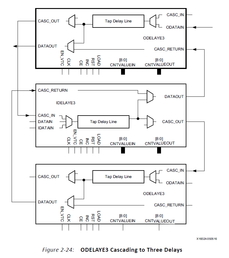 How to use IDELAY cascading & How to use IDELAY cascading in the ...