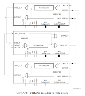 How to use IDELAY cascading & How to use IDELAY cascading in the ...