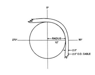 The Trench: What is and How to calculate minimum cable bend radius