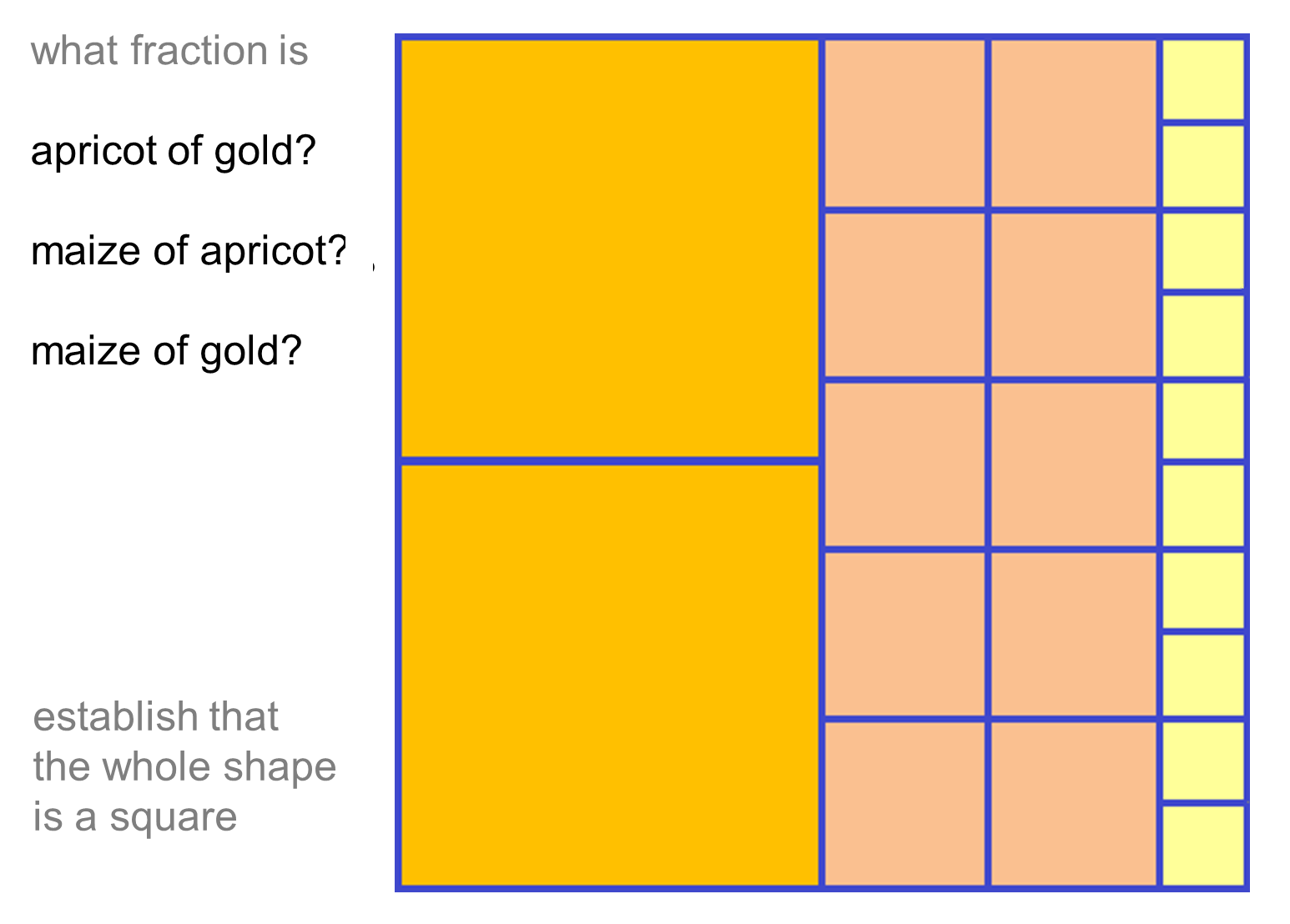 MEDIAN Don Steward mathematics teaching: fraction squares