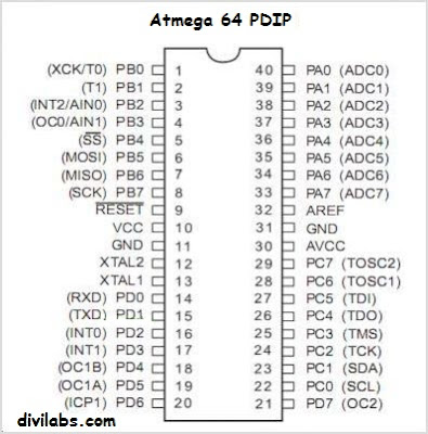 Digital iVision Labs!: ATmega168/328 & ATmega64 Pin outs-Arduino Pin ...