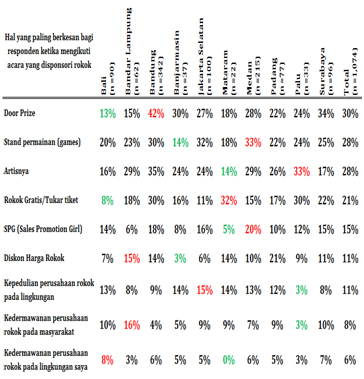 ROKOK SPONSOR KEGIATAN REMAJA - Blog Aang Sutrisna