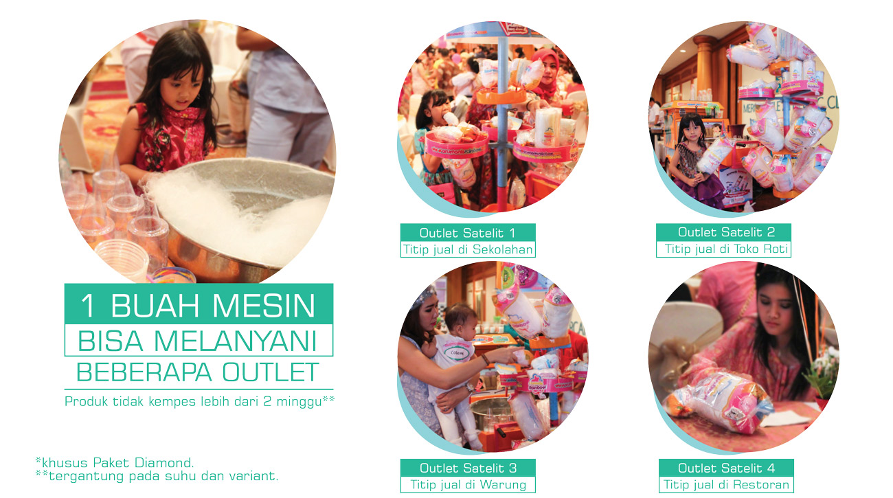 Franchise Arumanis Rainbow