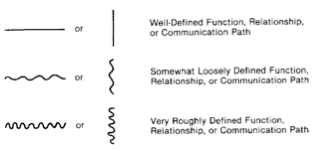 Gerald Weinberg's Secrets of Writing and Consulting: WIGGLE Charts—A ...