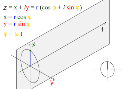TEKNIK KELAUTAN UNIVERSITAS HASANUDDIN: GELOMBANG SINUSOIDAL