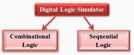 WELCOME TO OUR BLOG ^^: DIGITAL LOGIC SIMULATOR