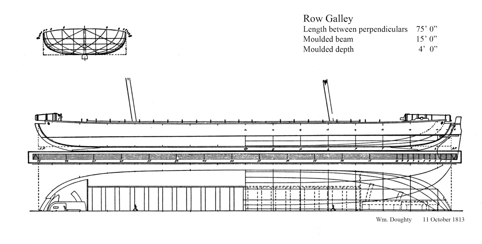 War of 1812 Archaeology : The Saga of the Scorpion, Part I: The ...