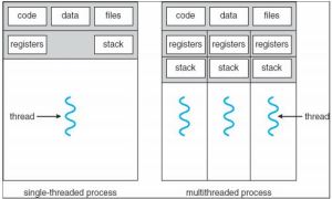 Thread dalam Sistem Operasi - Mikamerah Blog