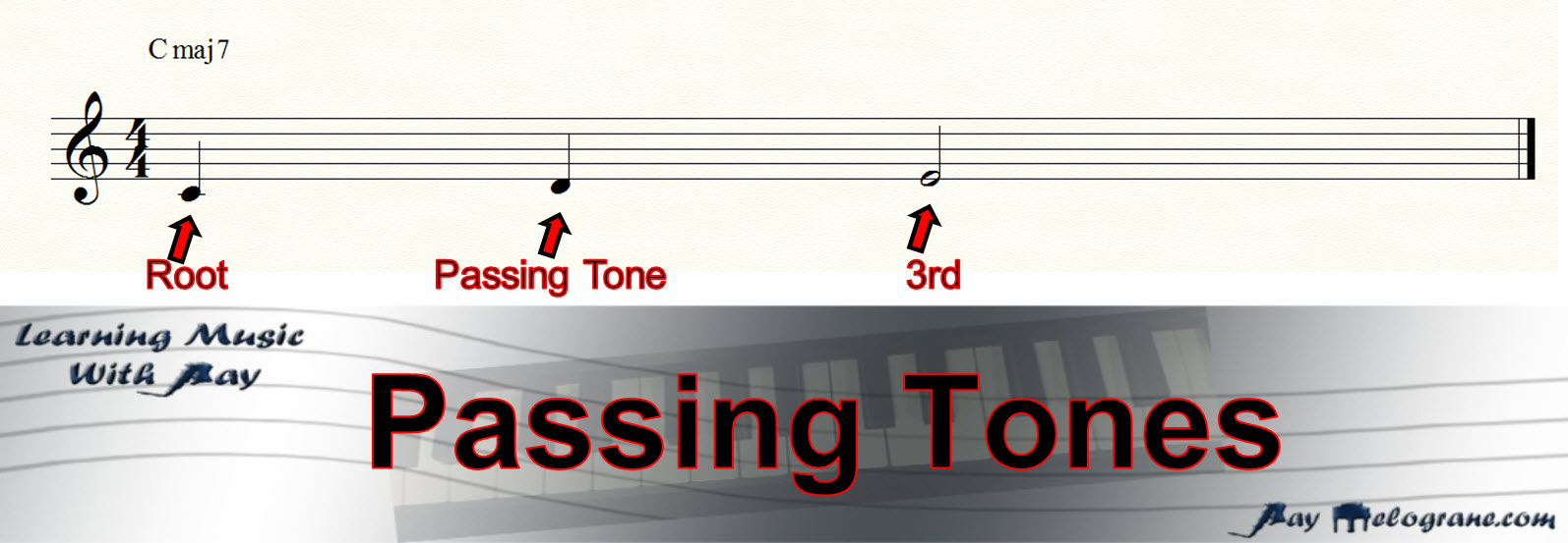Learning Music With Ray Blog: December 2015