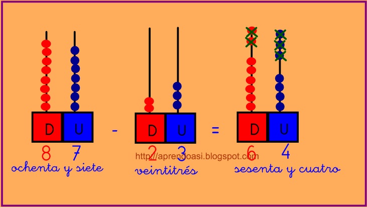 Matemáticas fáciles: Aprendemos con el ábaco
