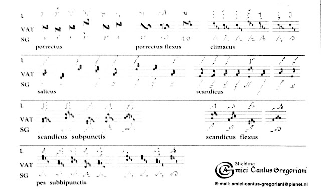 Guide to Reading Semiological Signs - Chant Café