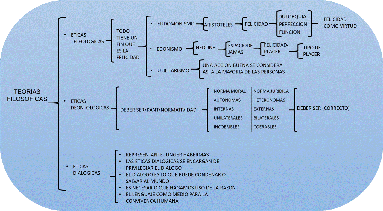 etica equipo uno: DOCTRINAS FILOSÓFICAS