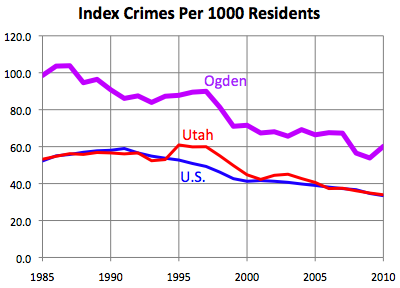 Weber County Forum: Ogden’s Crime Rate Has Decreased, But Hype Is ...