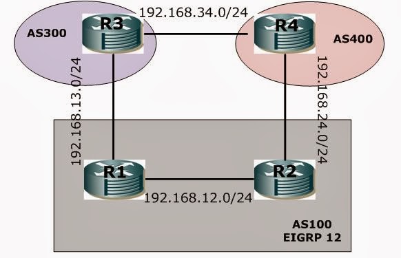 eng-mssk: BGP Configuration Example #2