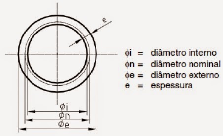 Noções de Tubulação Industrial - Professor Oziel de Lima: Tubulação ...