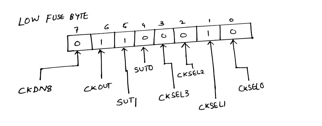 Atmega328/P: Basic Circuit and Configuring Fuse Bits