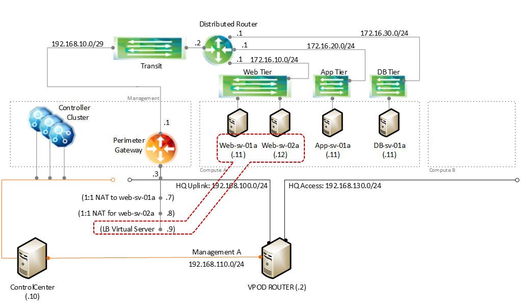 Virtualization The Future Nsx Deepdive Part 9 Configuring Load Balancing With Nsx Edge Gateway