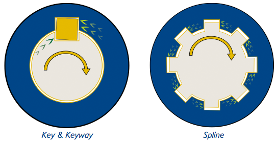 Keyless Bushings for power transmission