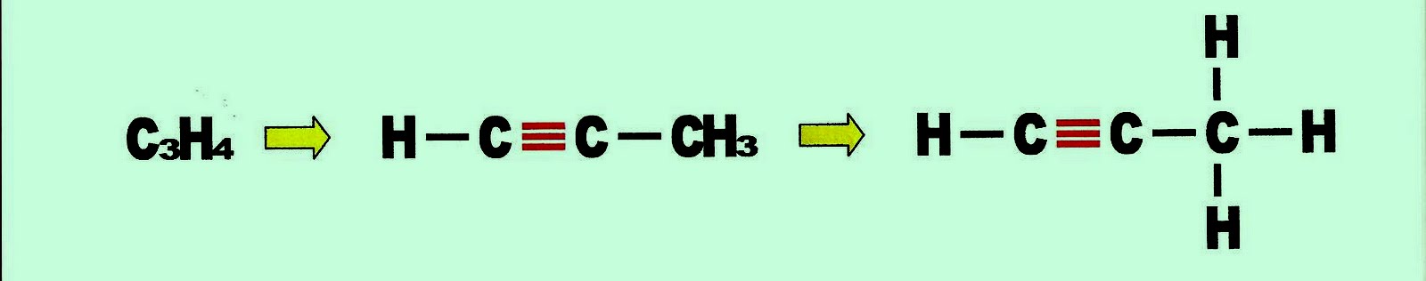 Aprendendo quimica on-line: Química Orgânica - Alcinos