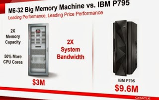 Erman Arslan's Oracle Blog: Database-- 12C New In-Memory Option -- Flip ...