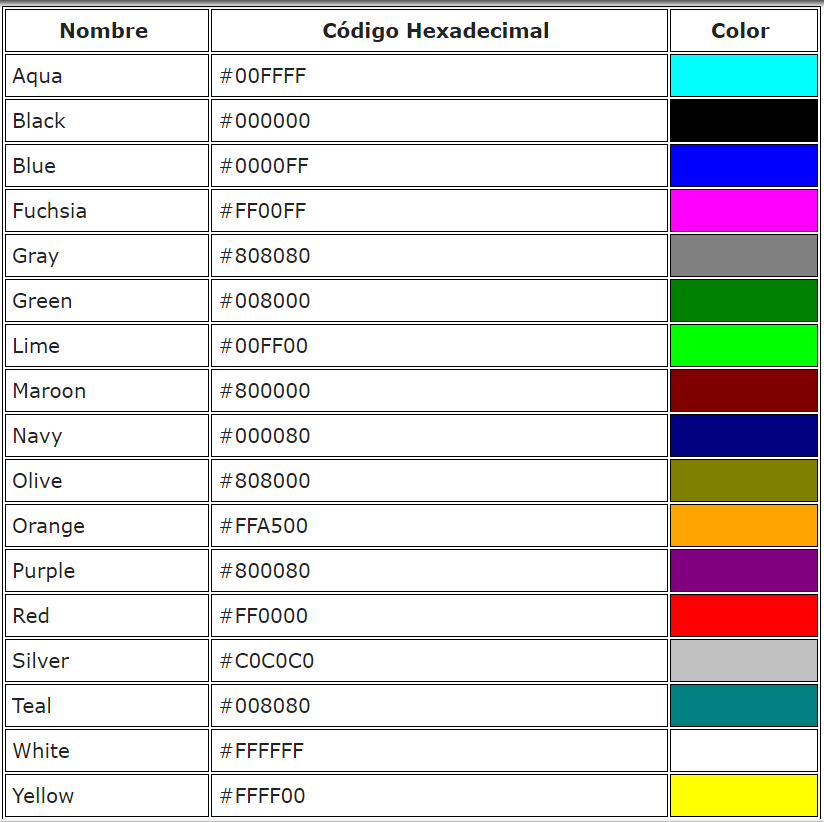 Creacion de Paginas Web: CSS Hojas de estilo en cascada