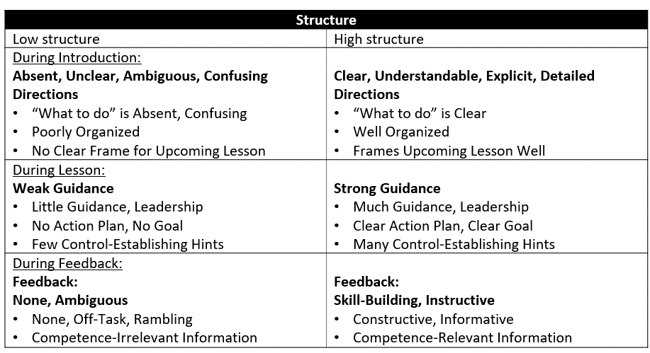 How teachers can combine autonomy-support with structure