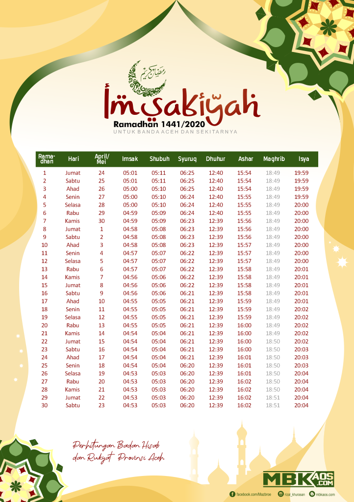 Jadwal Imsakiyah 1441 H Cdr - MBKaos Jadwal Imsakiyah 1441 H Cdr - MBKaos