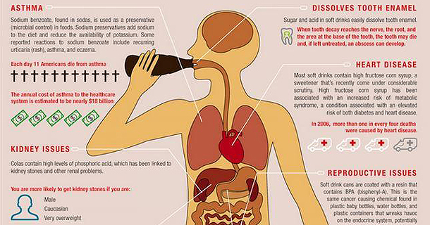 Soft Drink Dangers - 8 Ways Soda Negatively Affects Your Health - Style ...