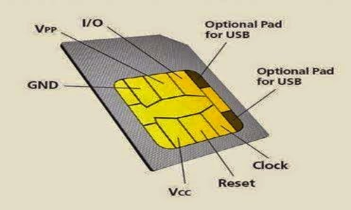 SIM Card Parts - Electrical Blog