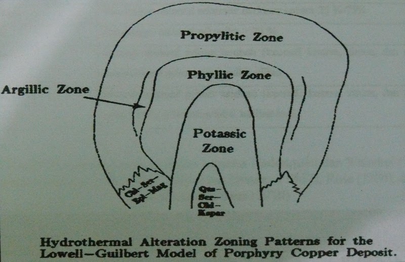 Jenis Zona Alterasi Hidrotermal - BELAJAR GEOLOGI - Blog Tentang Ilmu ...