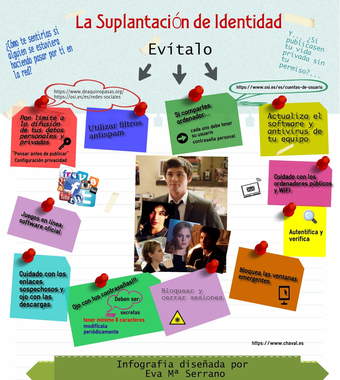 SEGURIDAD TIC Y MENORES DE EDAD: INFOGRAFÍA: SUPLANTACIÓN DE IDENTIDAD