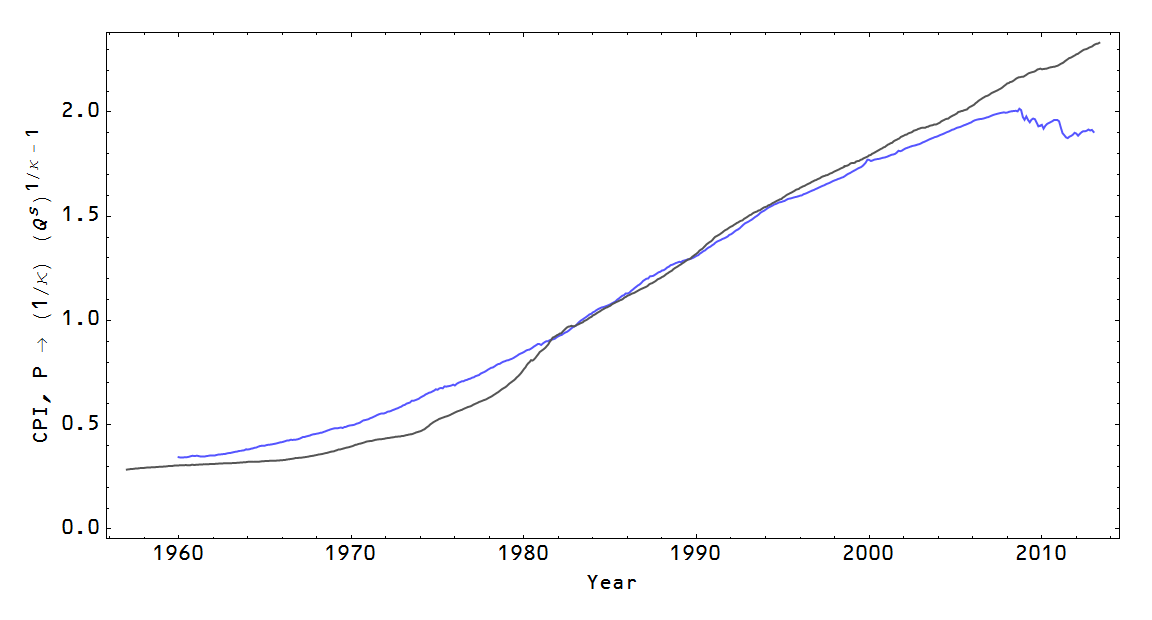 Information Transfer Economics: Deriving the price level from NGDP and ...