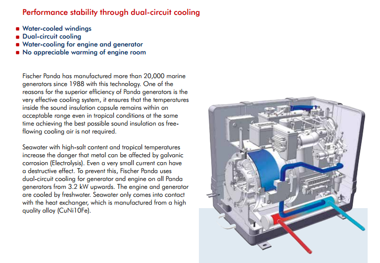 Small Boat Projects - Making Life Aboard Easier: Fischer Panda Cooling ...
