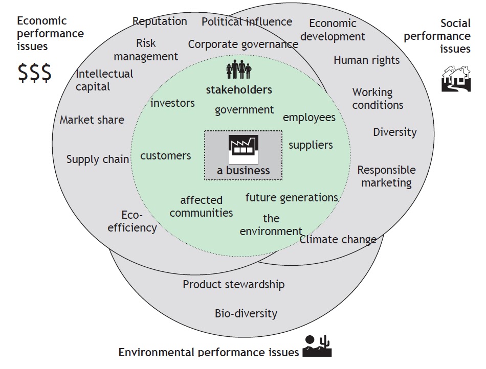 funmi people and organisation: Corporate Social Responsibility (CSR)