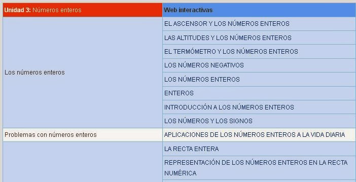 Mi blog de Primaria: Números enteros (Z).