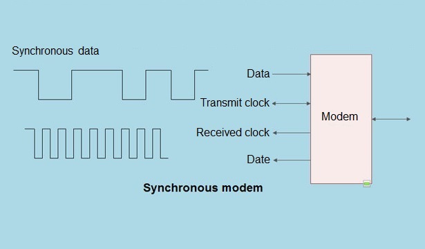 Modem ~ Srisailam Blog
