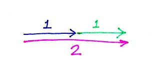 Sabermetric Research: Why is the SD of the sum proportional to the ...