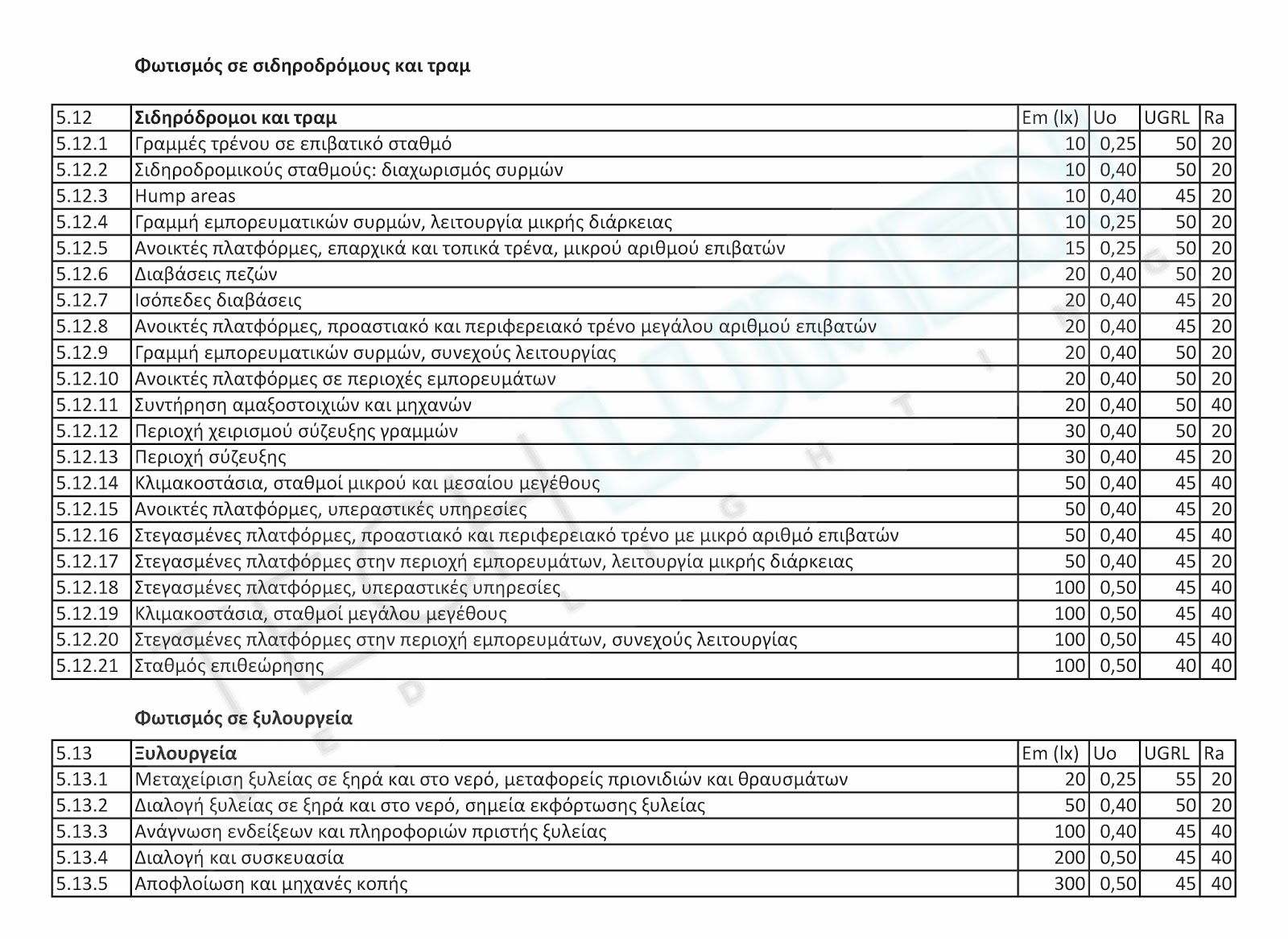 ΗΛΕΚΤΡΟΛΟΓΟΙ 1ης ΕΠΑΣ ΟΑΕΔ ΘΕΣΣΑΛΟΝΙΚΗΣ: ΠΡΟΤΥΠΑ ΣΧΕΔΙΑΣΜΟΥ ΦΩΤΙΣΜΟΥ