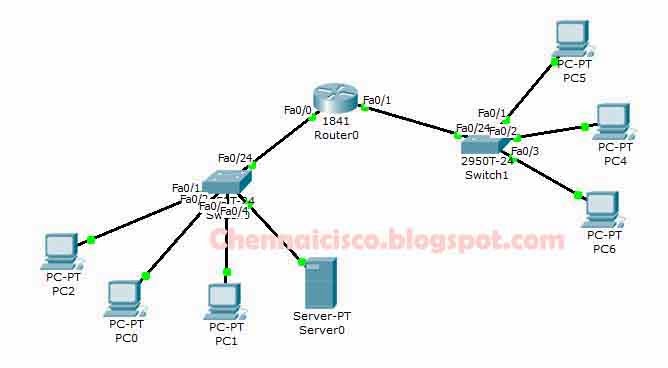 How to get IP from DHCP that is Present in Some other Network Using Ip ...