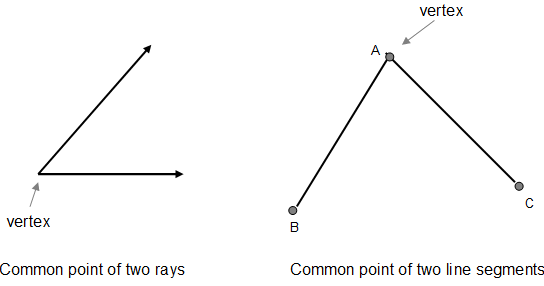 PLASTINGLISH - Visual Arts -: Angles. Angles operations