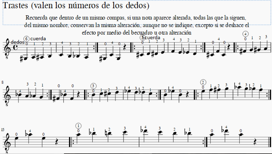 APRENDE A TOCAR: Bandurria