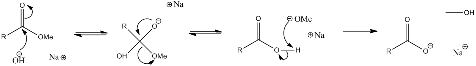 Chemistry: Based-catalysed ester hydrolysis
