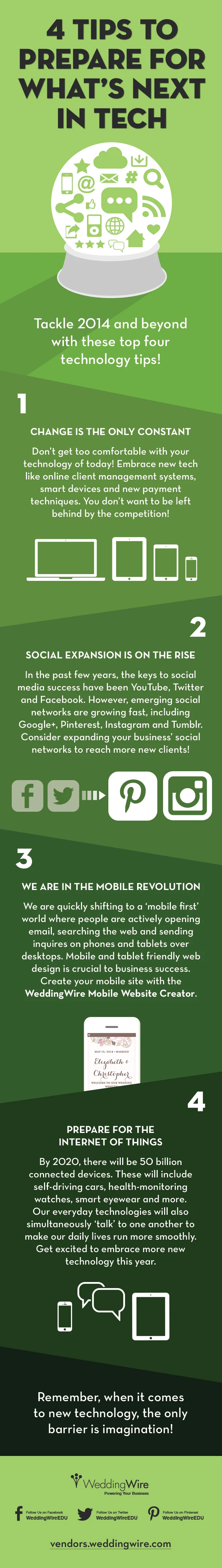 Tackle 2014 And Beyond With These Four Technology Tips - infographic