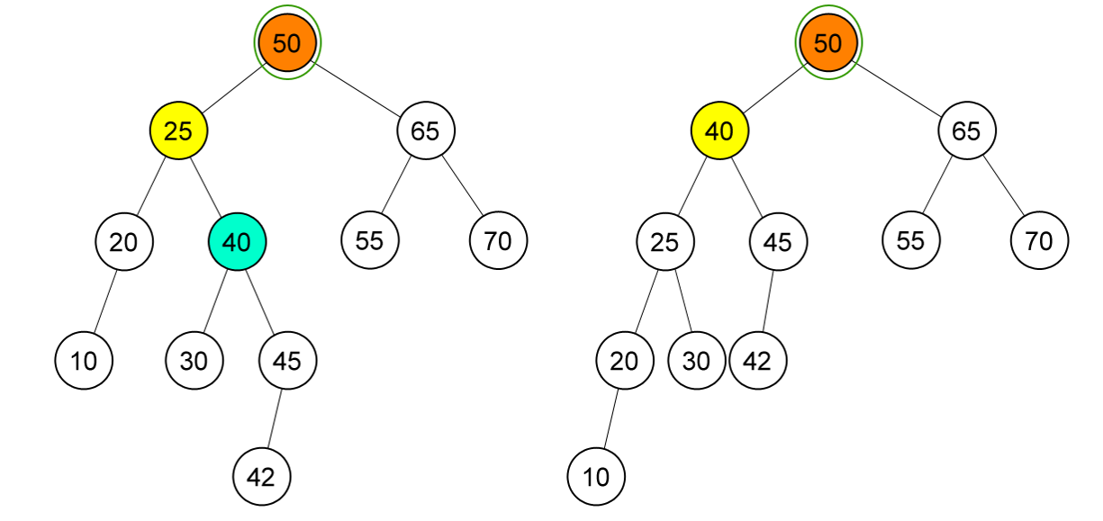 STRUKTUR DATA - Balanced Binary Search Tree (AVL and RBT) and 2-3 Tree