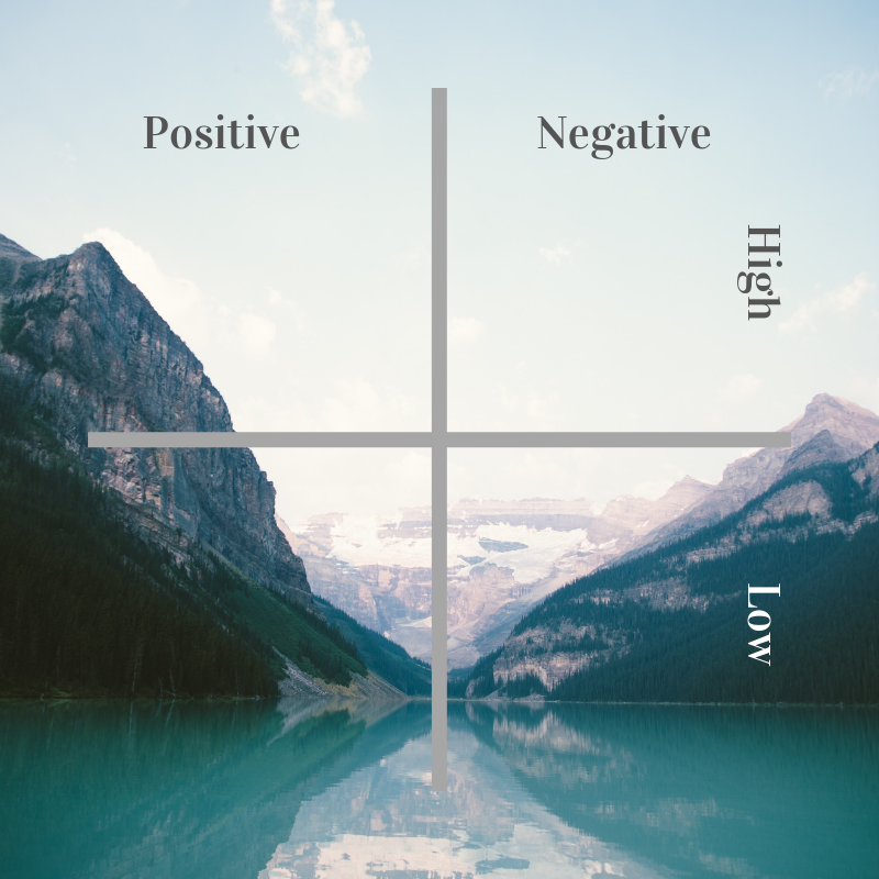 Spring Sunset and High Positive - Finding Femme