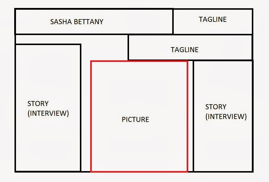 AS Media Studies Foundation Portfolio Coursework Rhiannon Wayman: Main ...