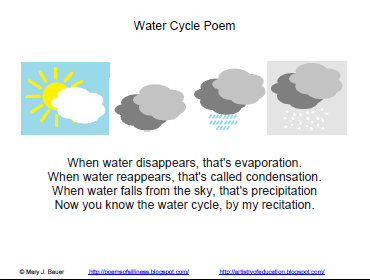 Classroom Freebies Too: Printable Water Cycle Poem