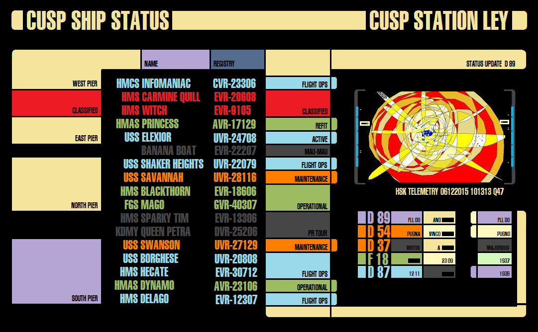 Inexplicable DeVice: LCARS Cusp Ship Status