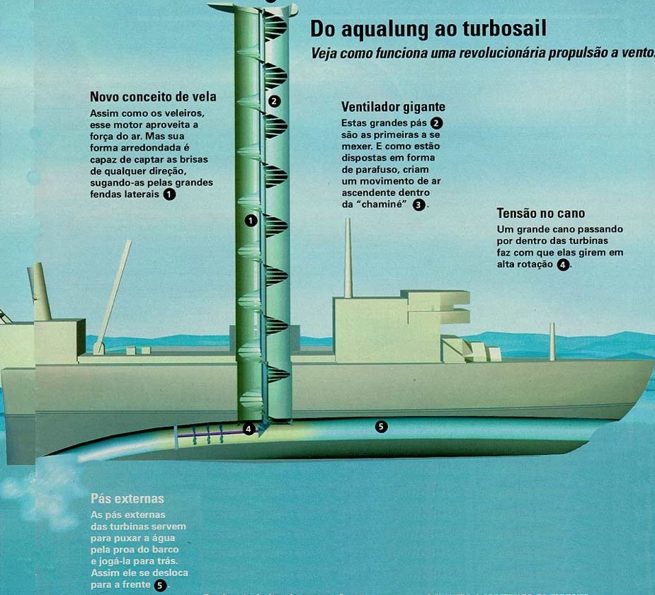 PUBLICADOS BRASIL: O homem que inventou o fundo do mar - Jacques ...